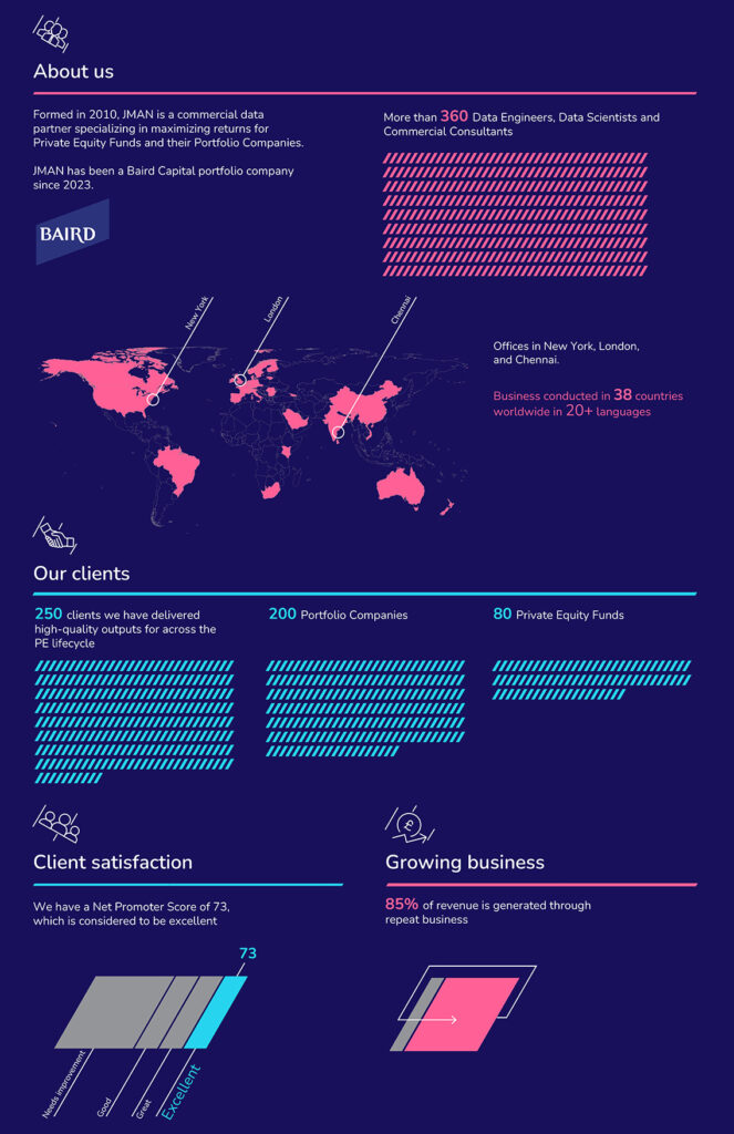 About Us – JMAN Group
