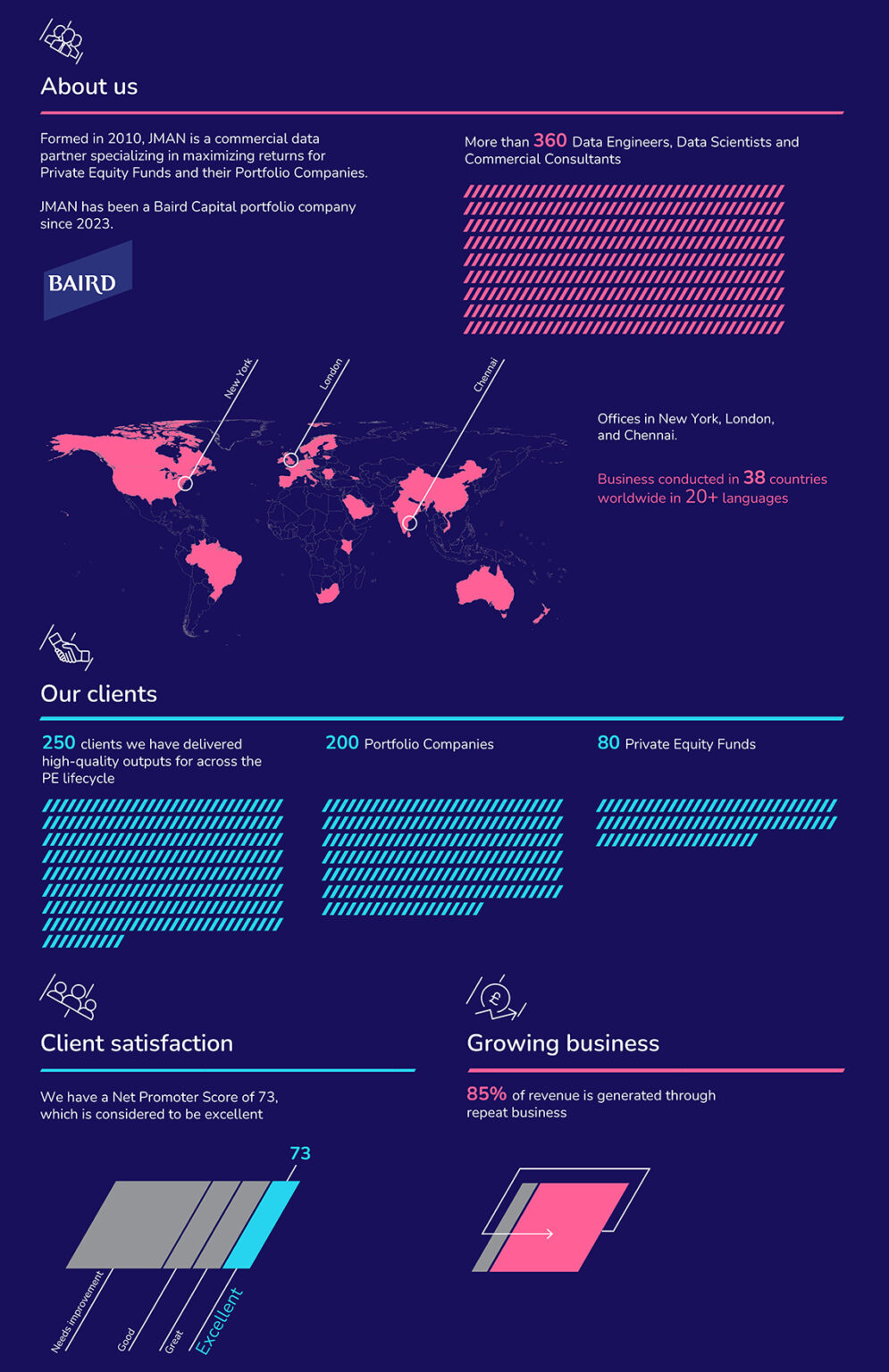About Us – JMAN Group